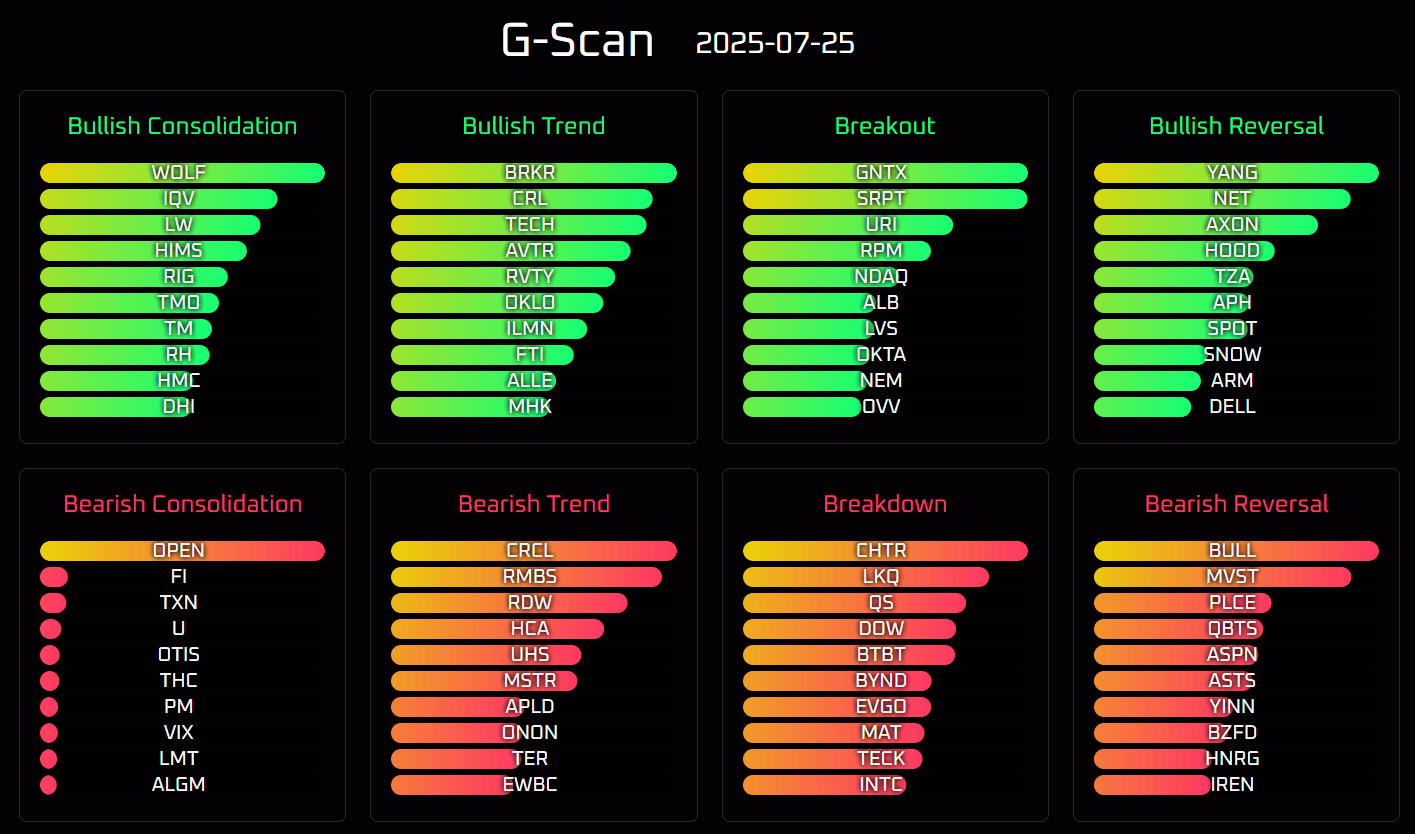 3 3 1 G Scan Overview